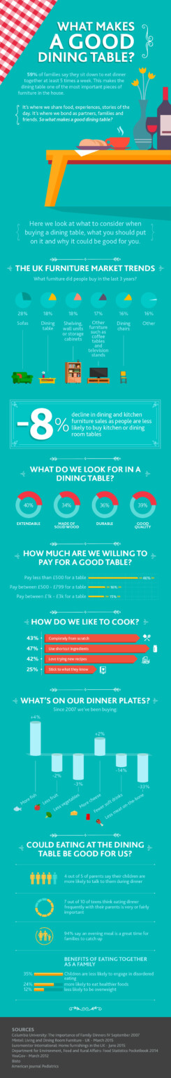 [Infographic] What Makes a Good Dining Table?