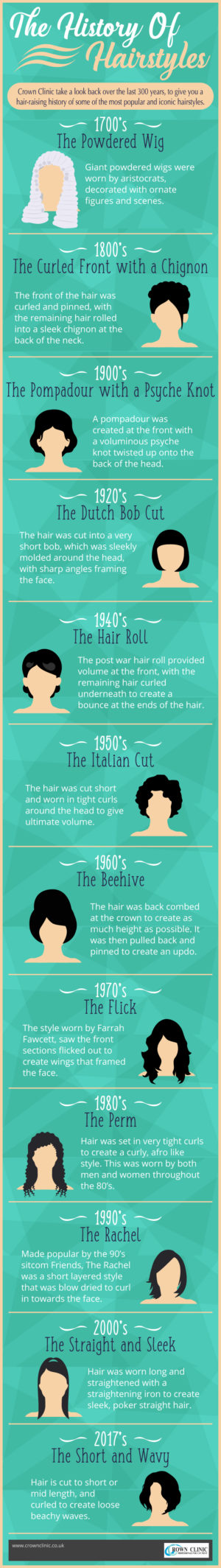 300 Years Of Hairstyles